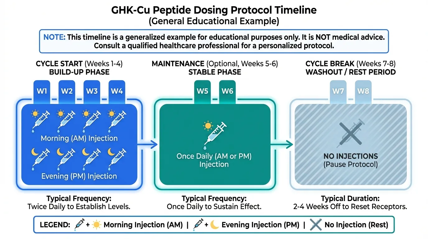 GHK-Cu Dosing Protocols and Administration | Peptide Protocol Wiki