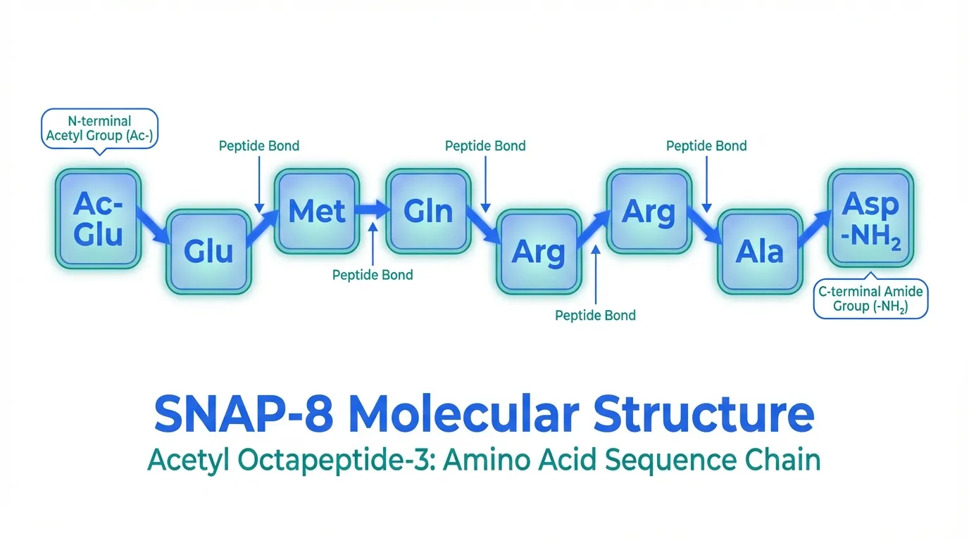 SNAP-8 Molecular Structure and Properties | Peptide Protocol Wiki