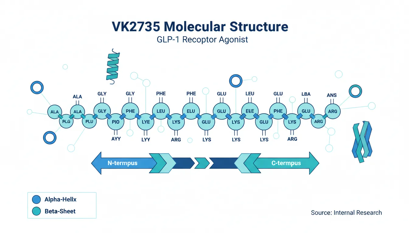 VK2735 Molecular Structure and Properties | Peptide Protocol Wiki
