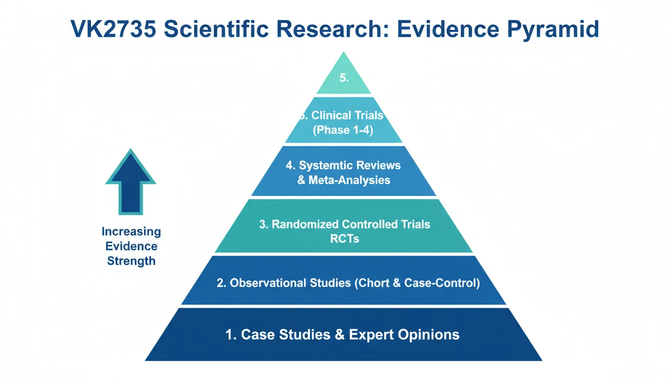 VK2735 Research Studies and Evidence | Peptide Protocol Wiki